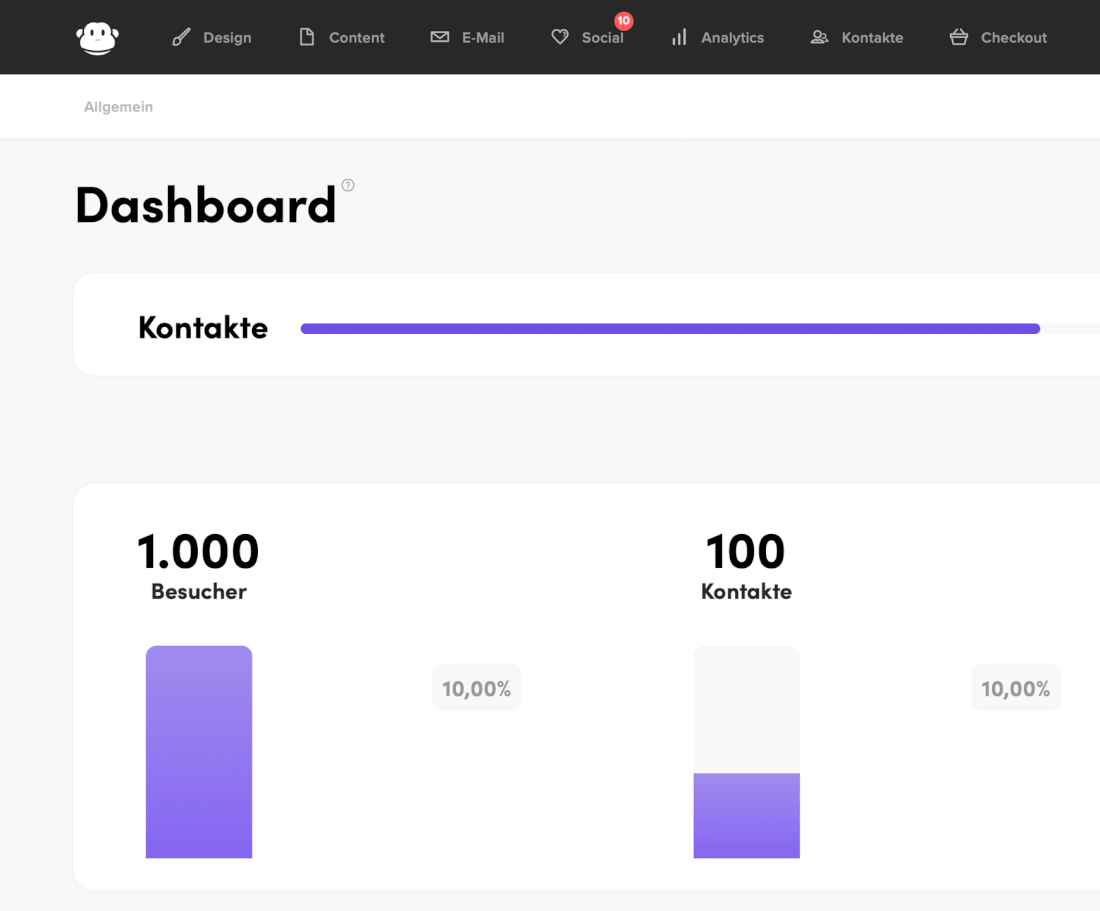 9 Gründe, warum hunderte Coaches Chimpify lieben.
