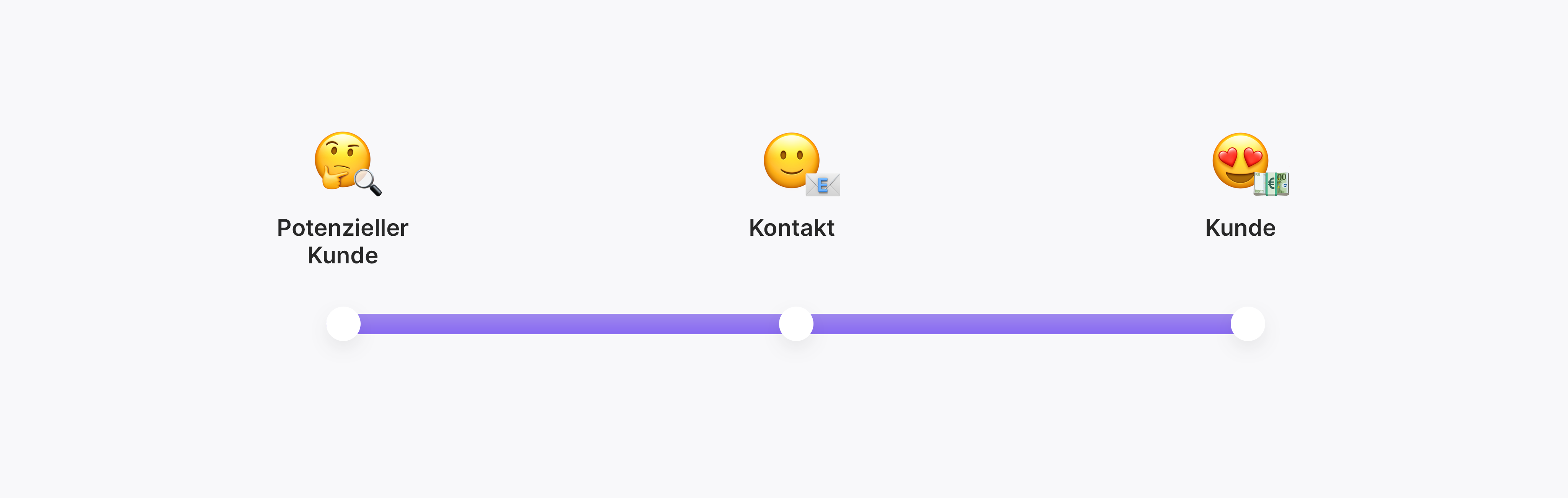 Funnel Mindset: Der Schlüssel für Creators zu mehr Kontakten, mehr Kunden & mehr Umsatz. - Chimpify