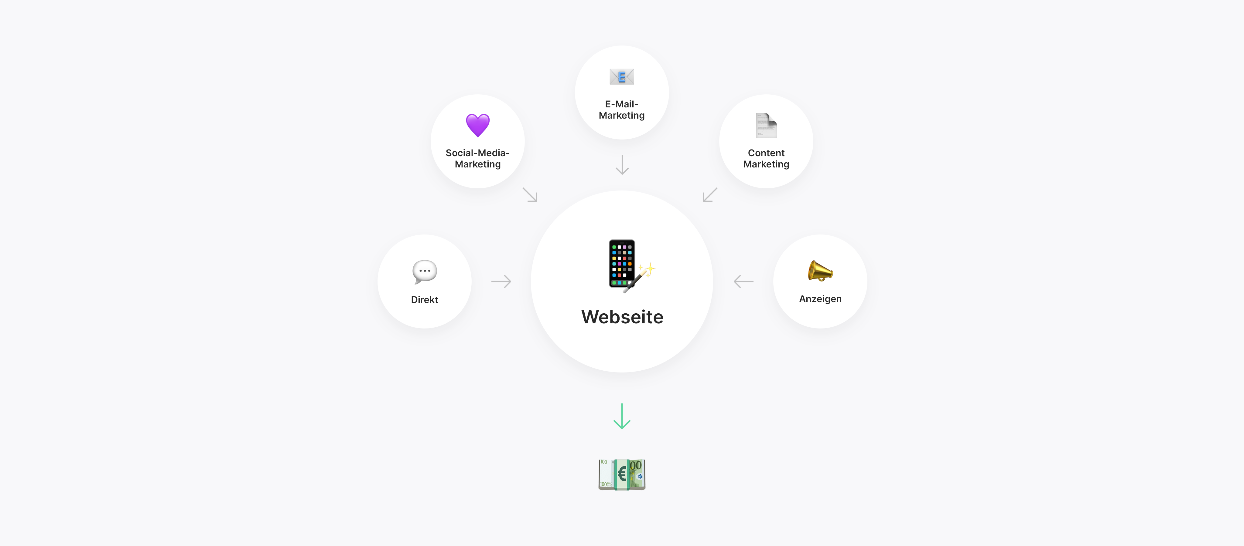 Funnel Mindset: Der Schlüssel für Creators zu mehr Kontakten, mehr Kunden & mehr Umsatz. - Chimpify