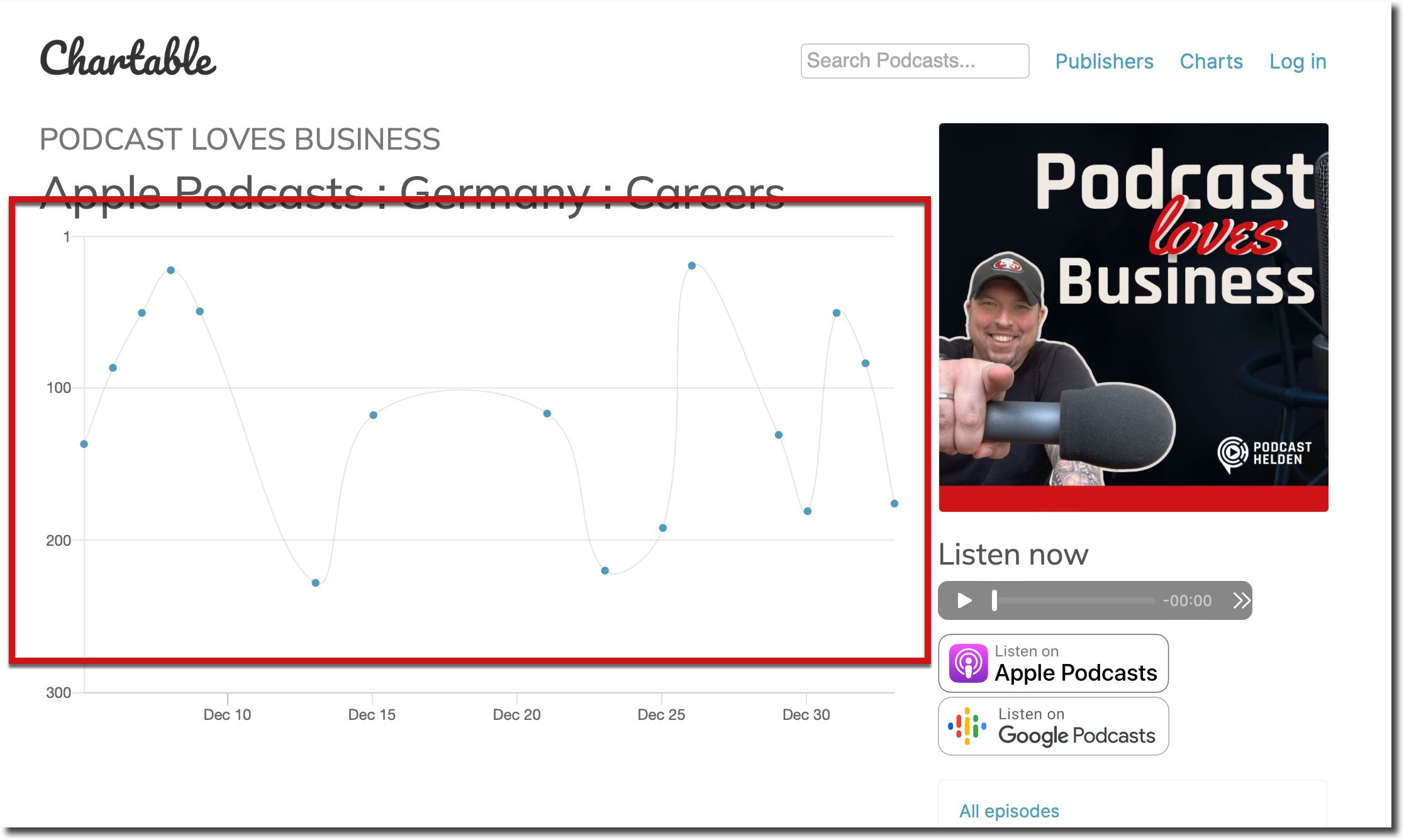 Podcast Charts: Diese 10 Strategien helfen dir beim Aufstieg in die Charts