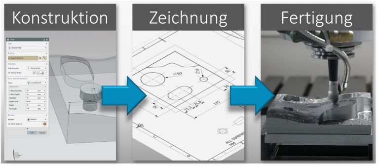 The CAD-CAM Process Chain: The Status Quo (Part 1)