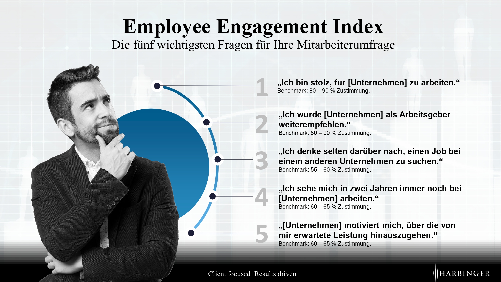 Mitarbeiterbindung messen: Top KPIs, Benchmarks, Trends
