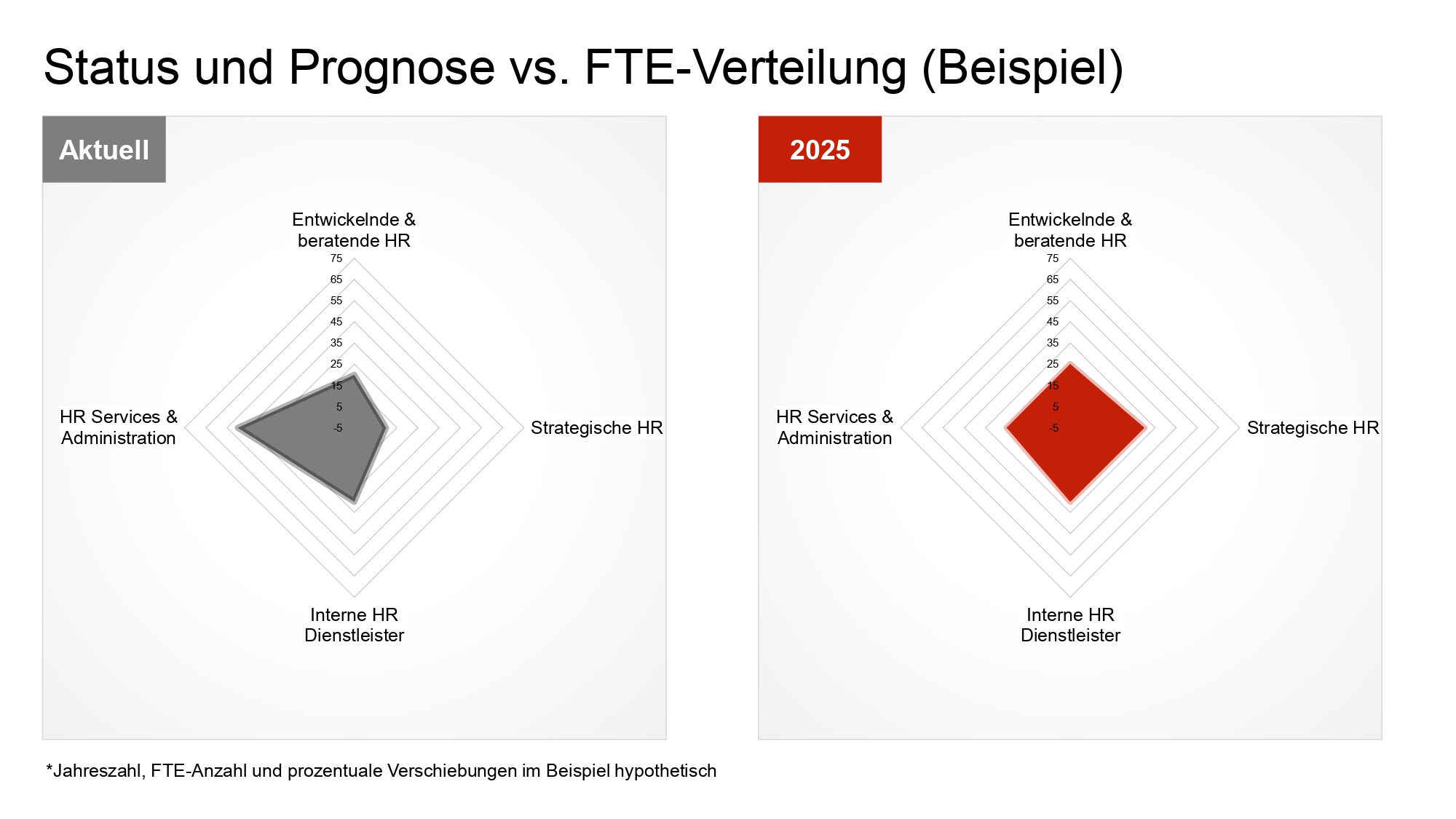 Was ist eine Personalstrategie 2025? Ziele und Definition