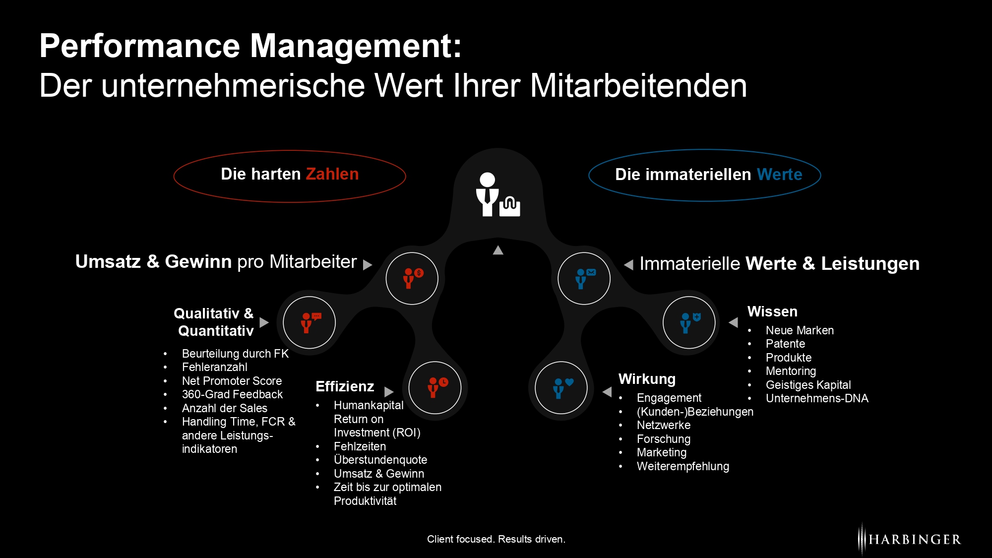 Personalcontrolling: Die 7 größten Treiber & Vorteile