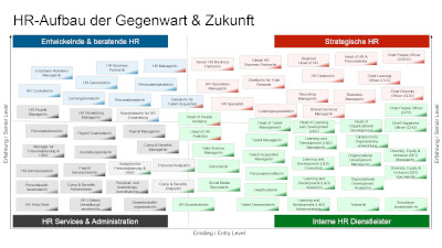 Was ist eine Personalstrategie 2025? Ziele und Definition