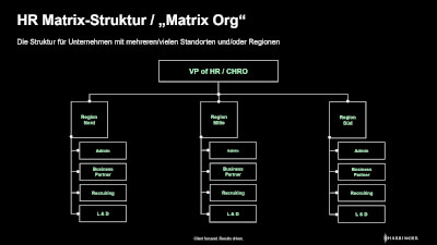 Moderne Personalabteilung: Organigramm & Aufbau nach Größe