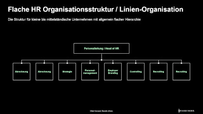 Moderne Personalabteilung: Organigramm & Aufbau nach Größe