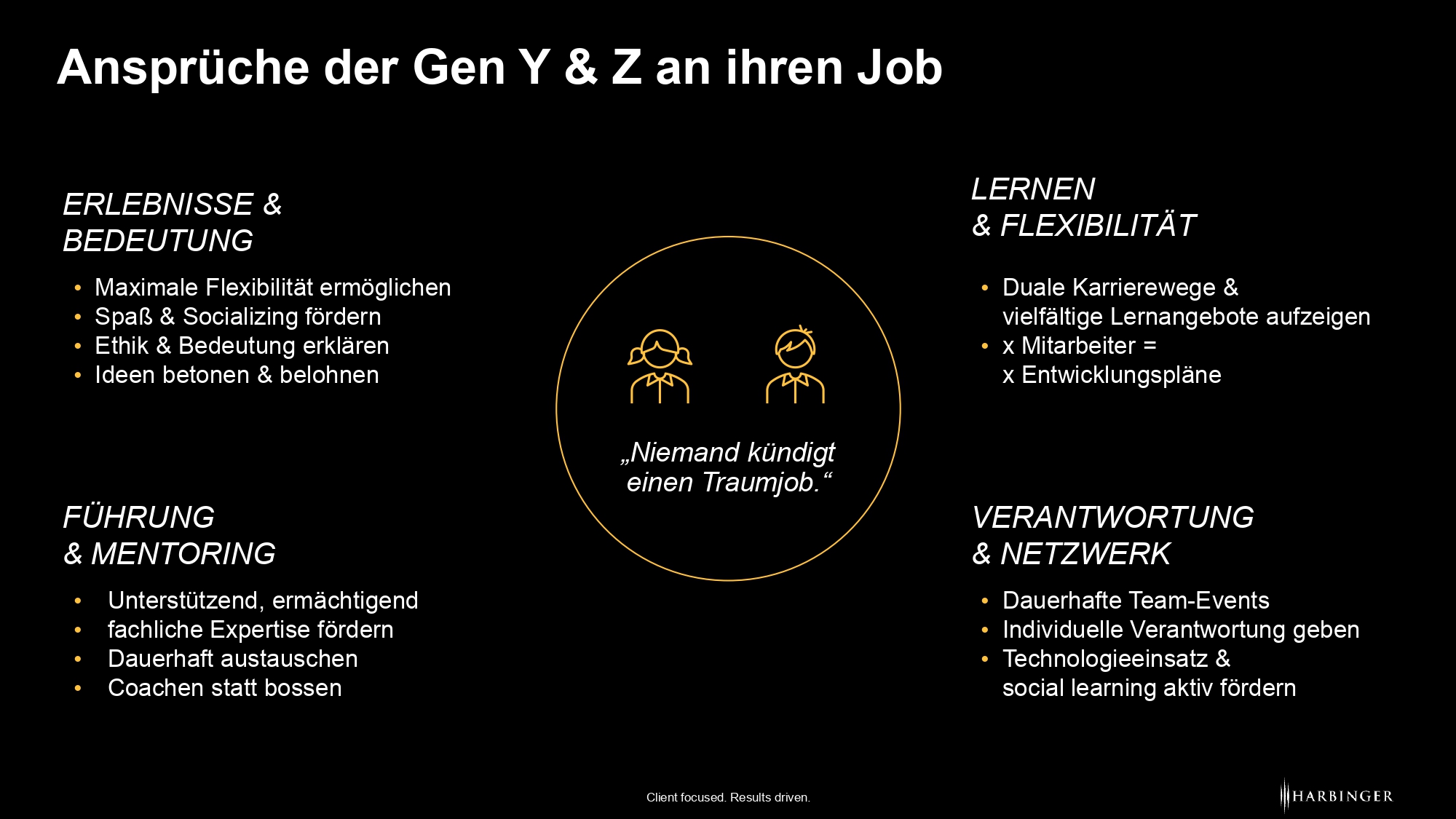 Arbeitsmoral der Generation Y: Fleißbienen unter 1 Bedingung