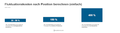 Mitarbeiterbindung messen: Top KPIs, Benchmarks, Trends
