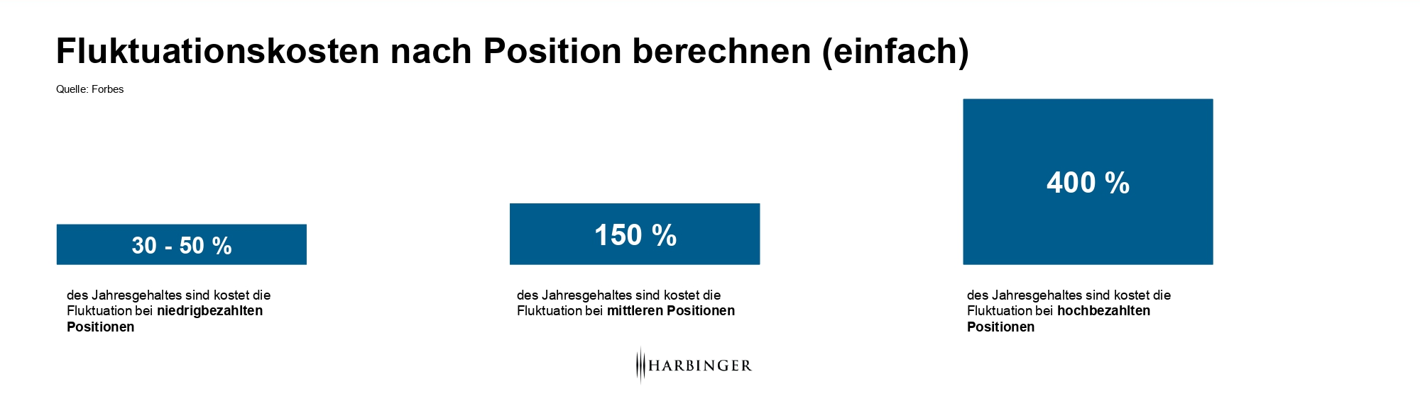 Mitarbeiterbindung messen: Top KPIs, Benchmarks, Trends