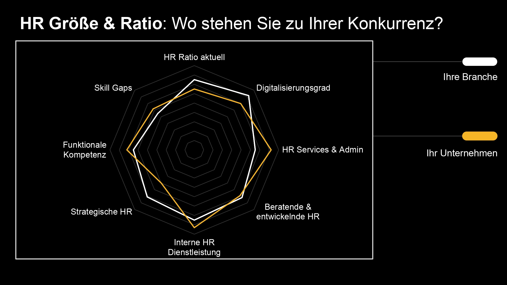 HR Transformation - Ihr Weg zu moderner HR