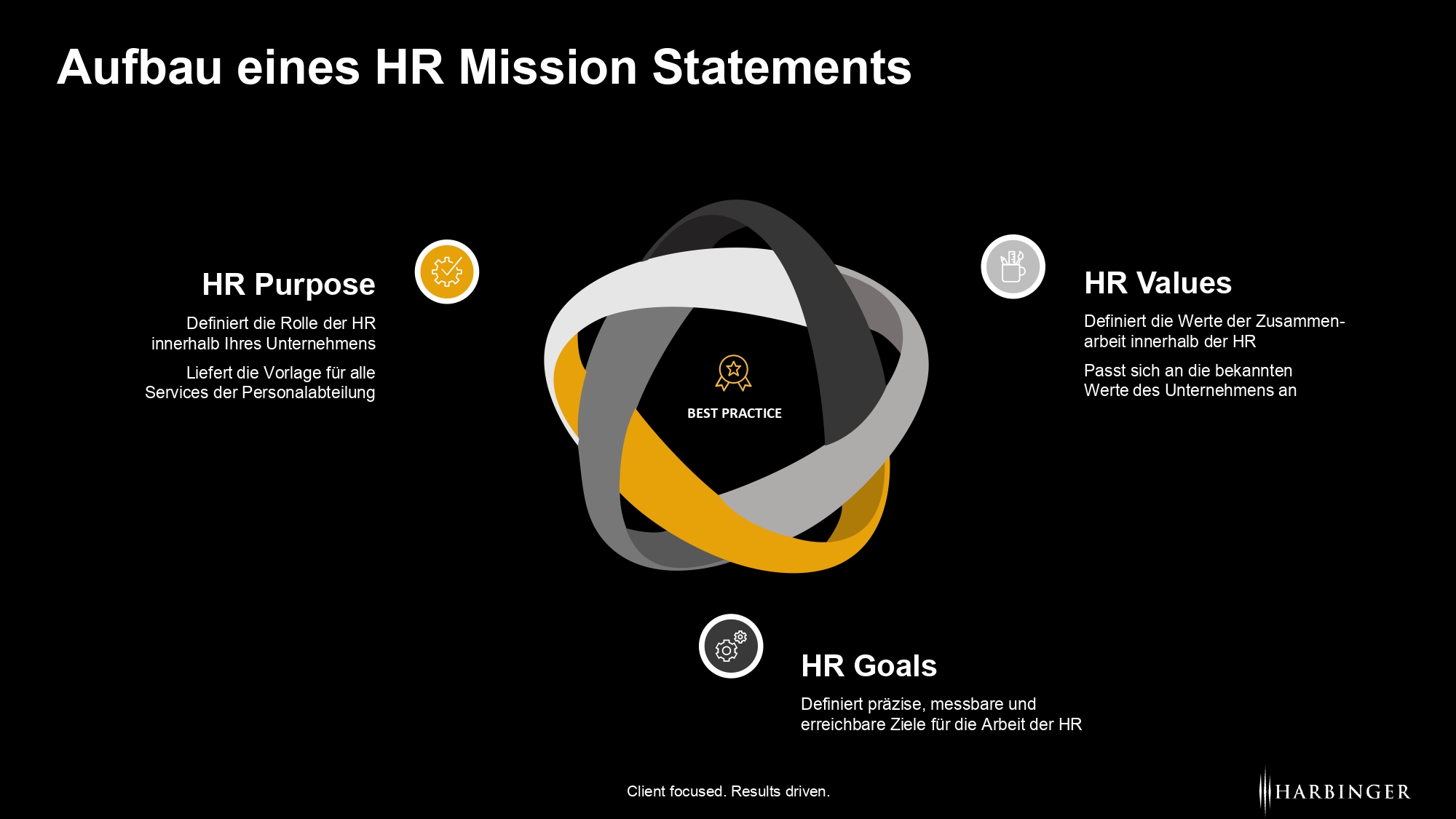 HR Transformation - Ihr Weg zu moderner HR