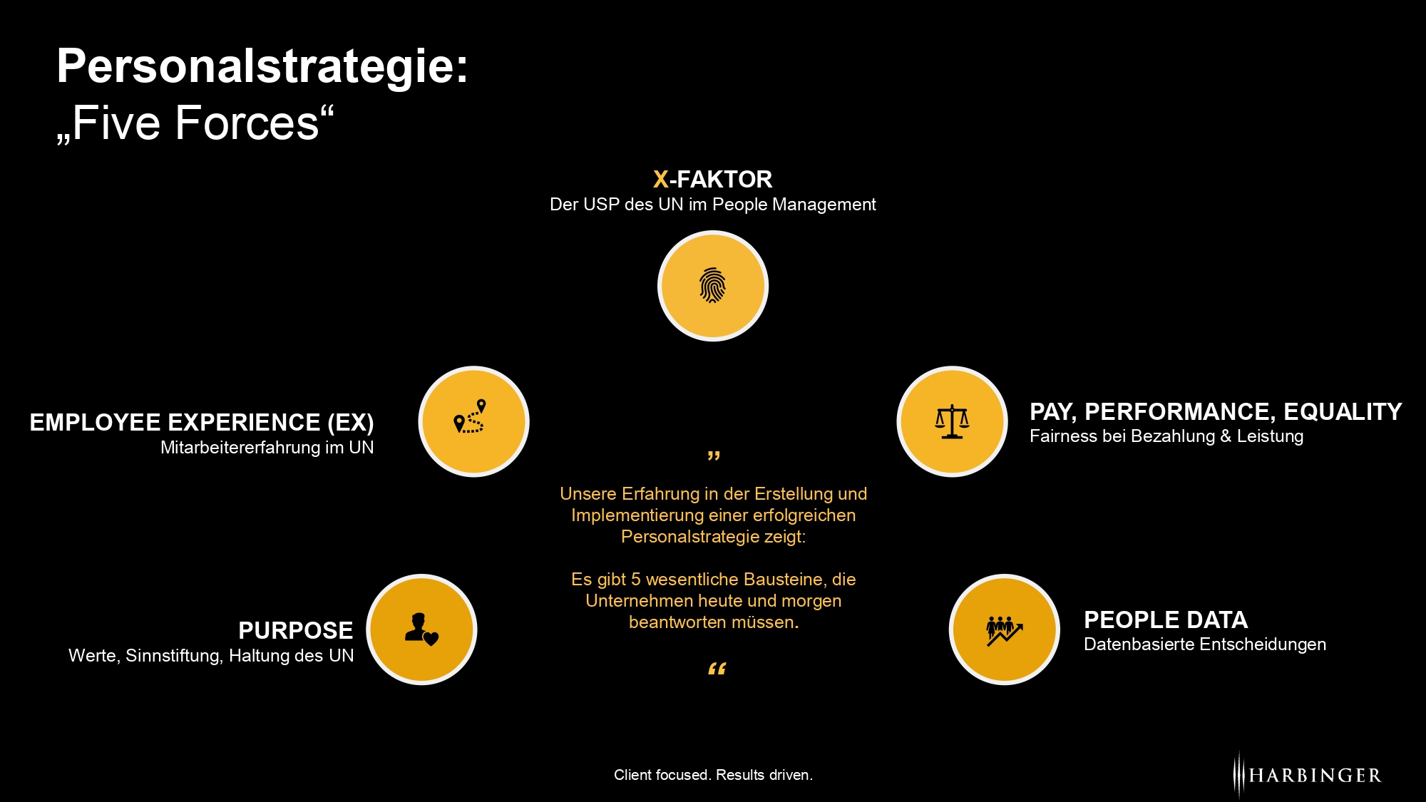 HR Transformation - Ihr Weg zu moderner HR