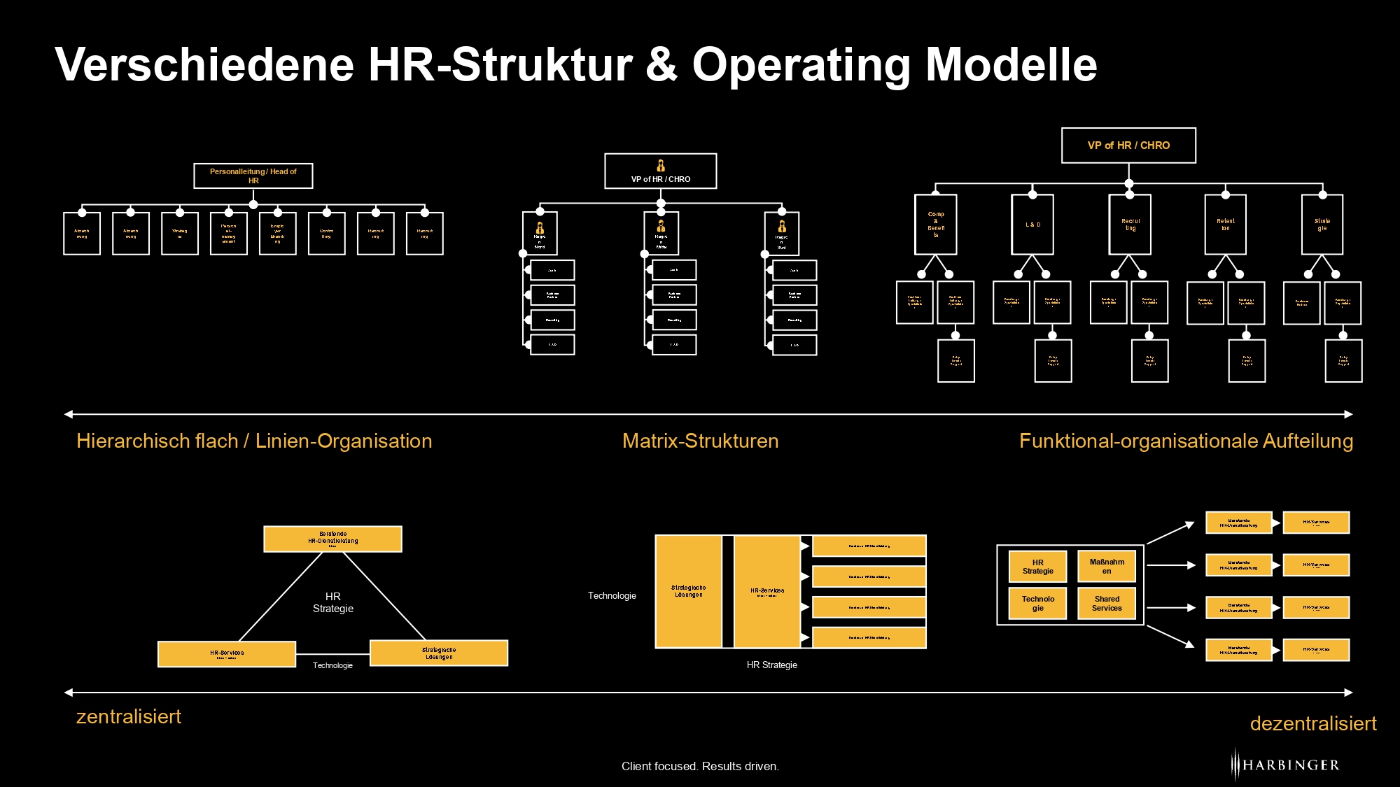 HR Transformation - Ihr Weg zu moderner HR