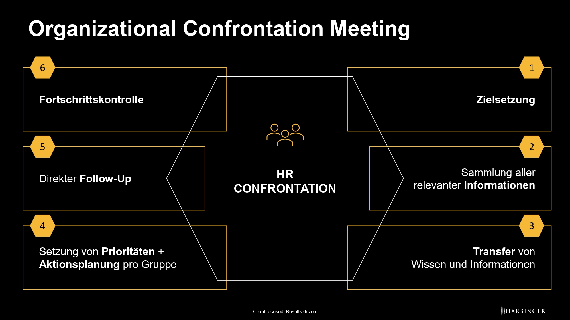 HR Transformation - Ihr Weg zu moderner HR