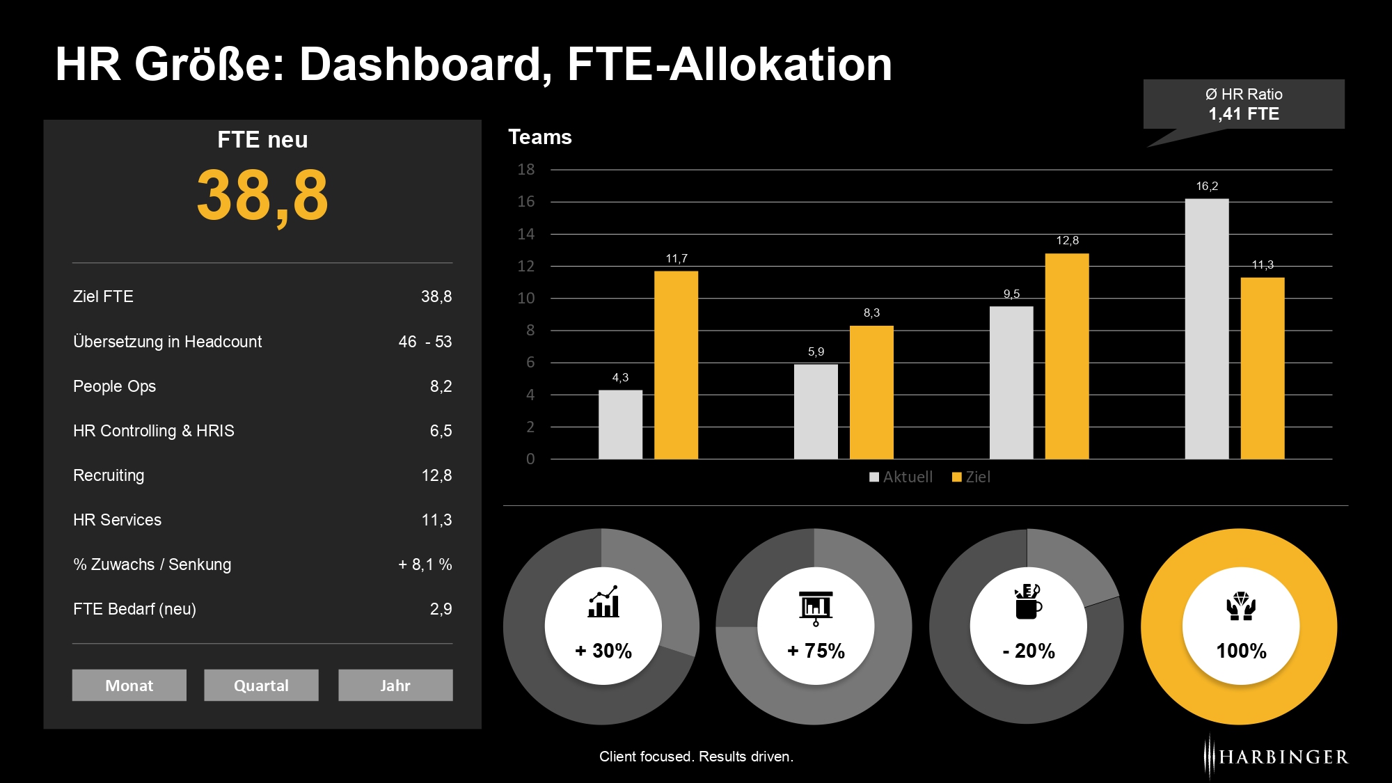 HR Transformation - Ihr Weg zu moderner HR