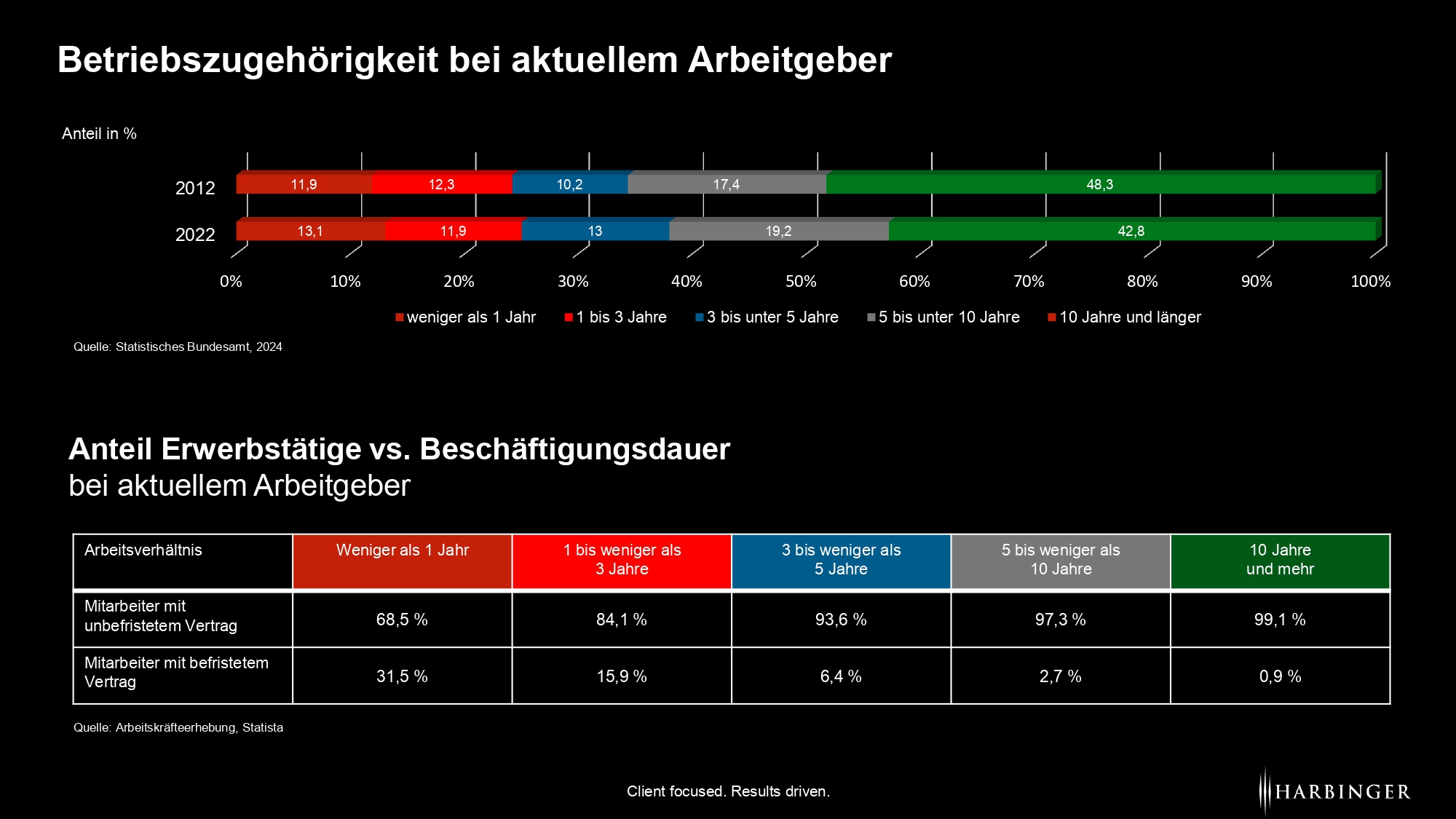 Mitarbeiterbindung messen: Top KPIs, Benchmarks, Trends