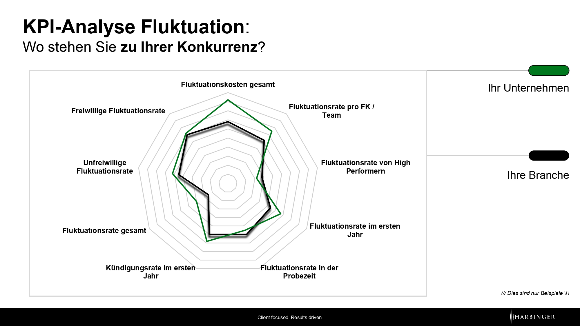 Mitarbeiterbindung messen: Top KPIs, Benchmarks, Trends