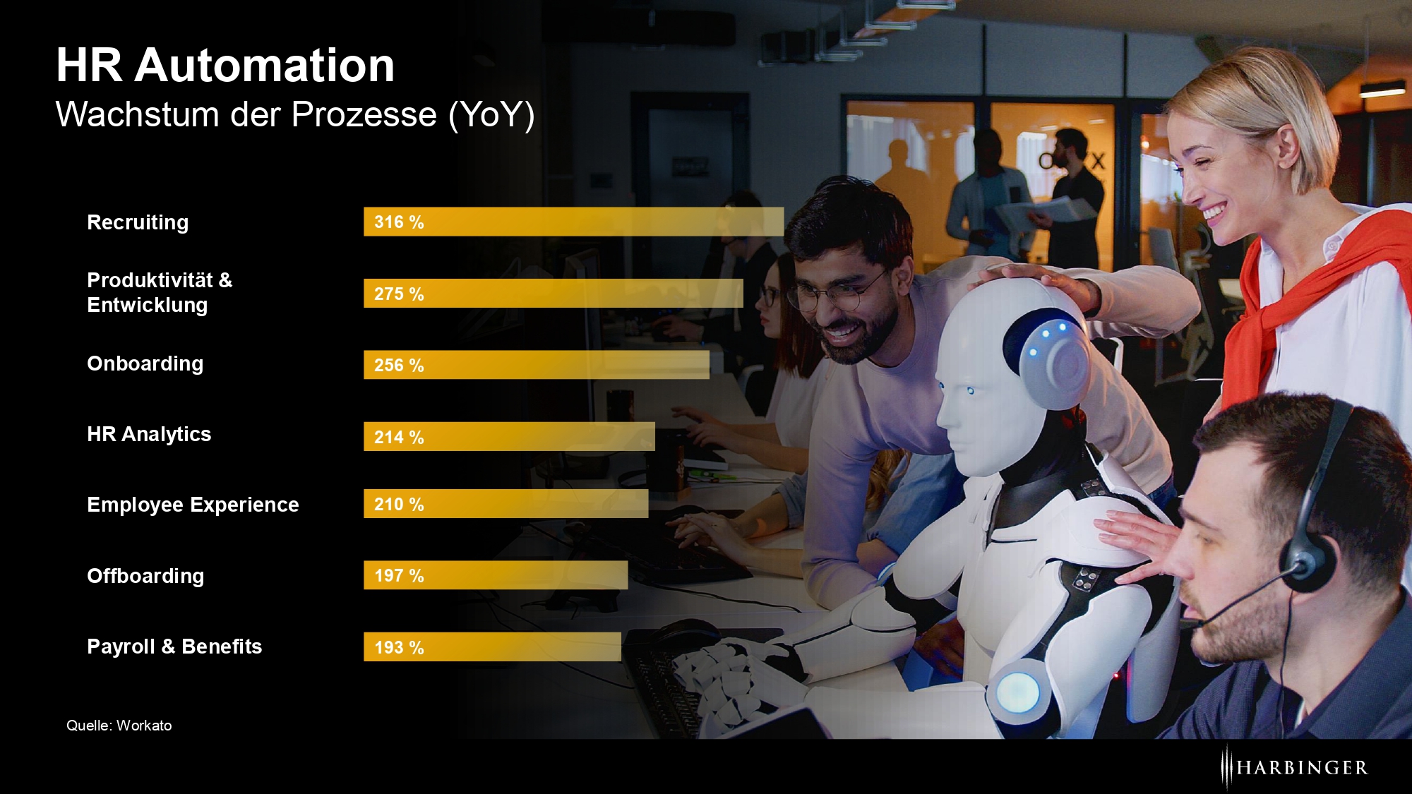 HR Automation in der Praxis: So gelingt die Umsetzung