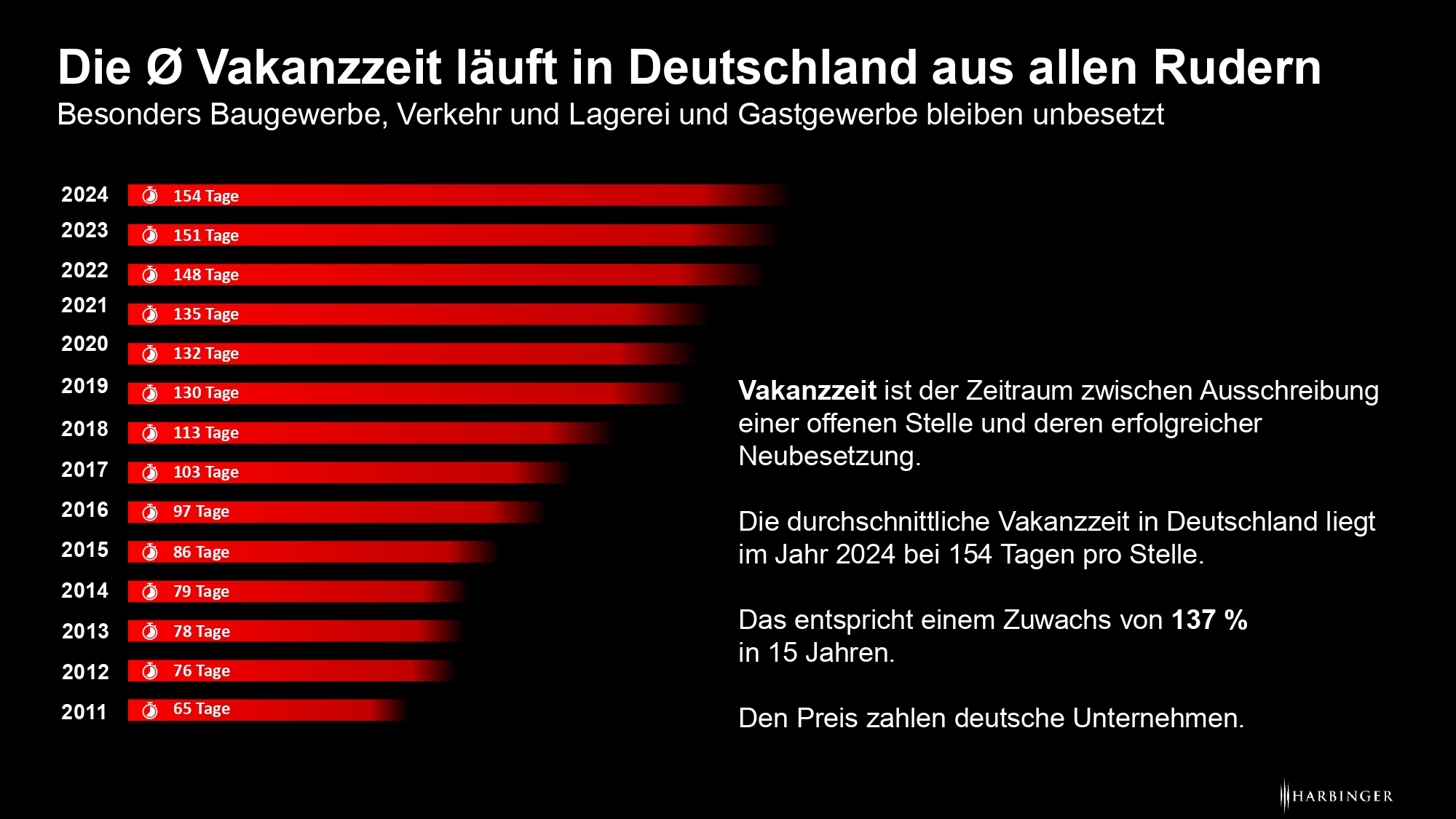 Personalgewinnung: Recruiting Strategien, Zahlen, Trends