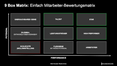 Mitarbeiterproduktivität: Die 16 entscheidenden KPIs in 2025