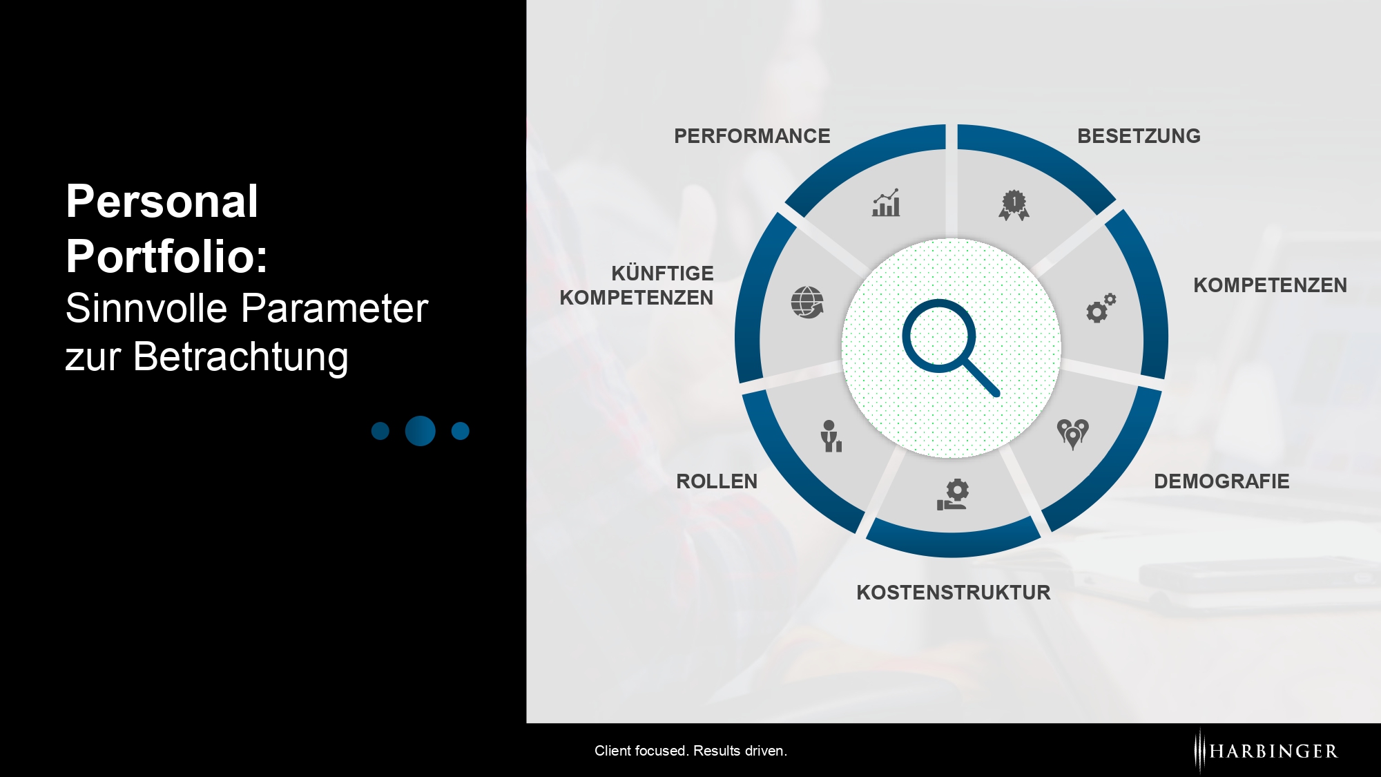 Personal Portfolio: Modernes Workforce Management in 2025