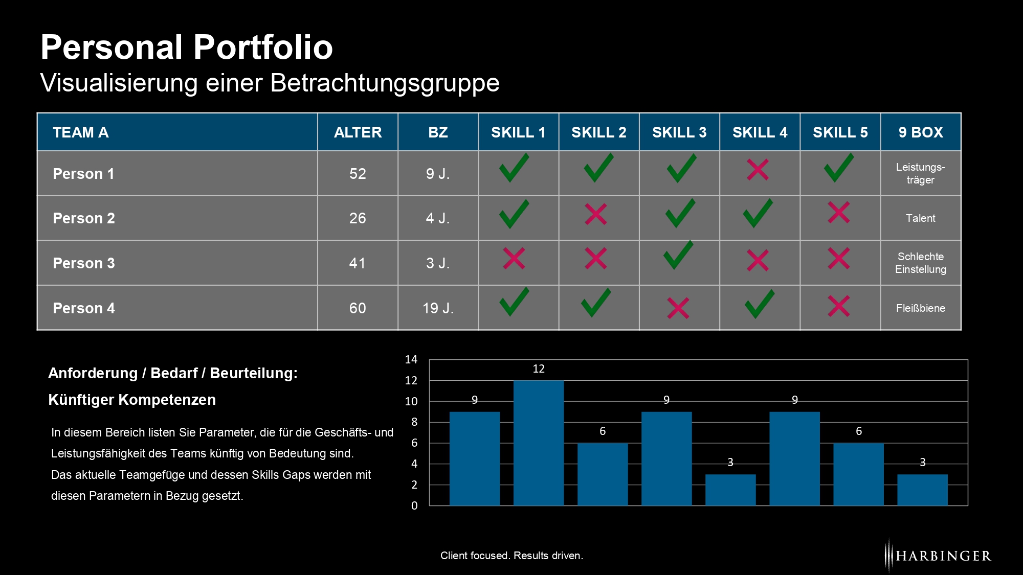 Personal Portfolio: Modernes Workforce Management in 2025