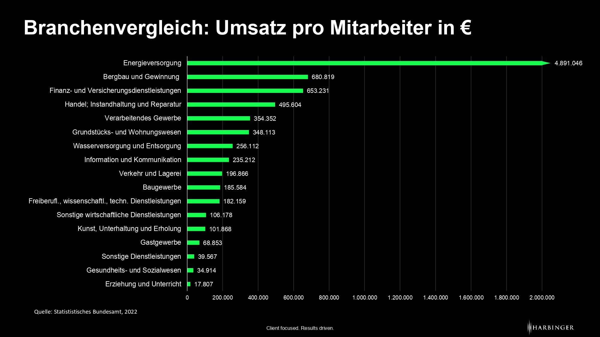 Umsatz pro Mitarbeiter: Benchmarks, Hebel zur Maximierung