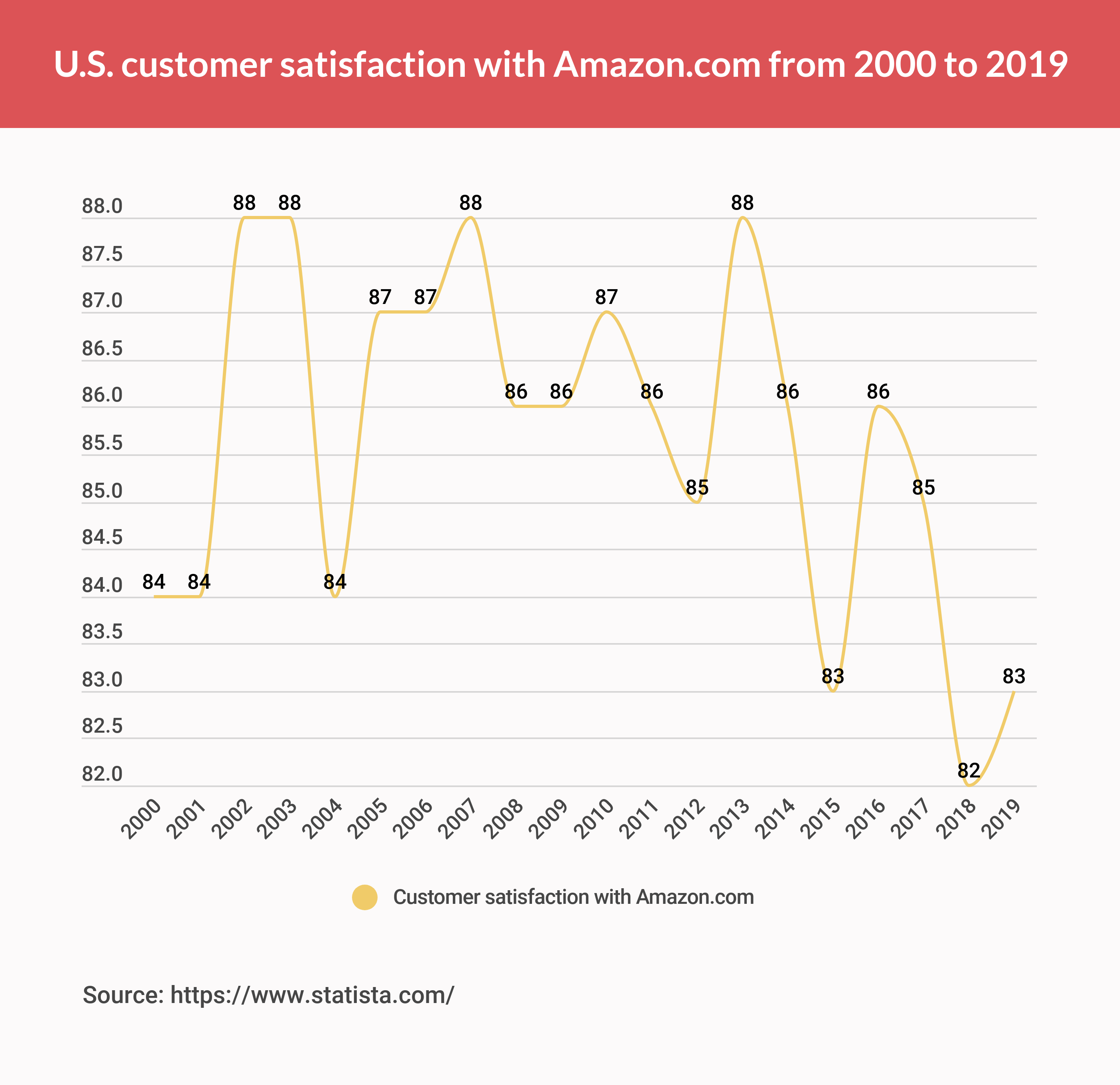 How to Increase Sales on Amazon: The Complete Guide for 2022