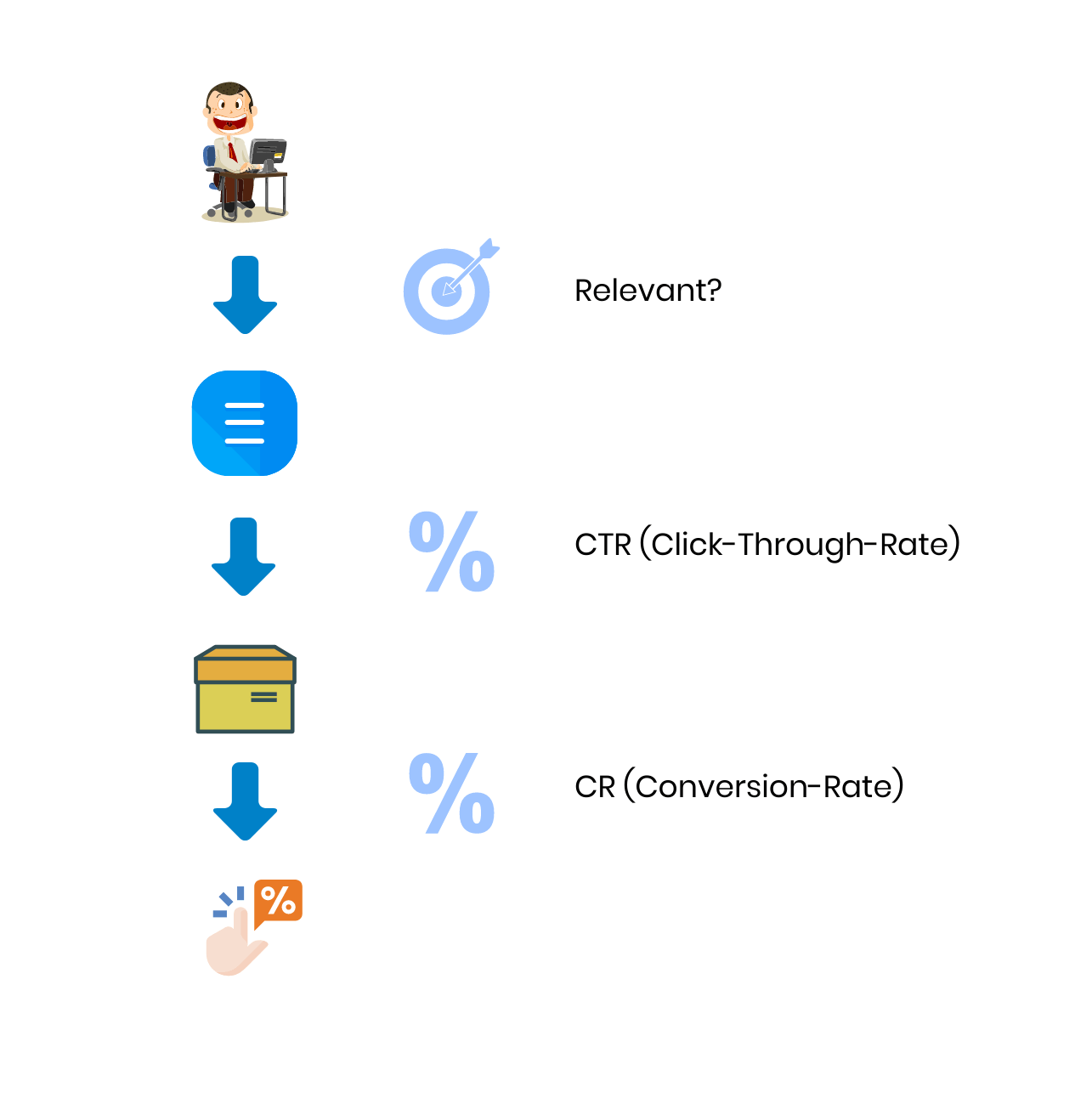 Amazon Listing Optimization: The Complete Guide (2022)