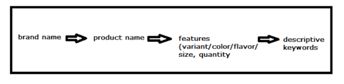 4 Tips to Write Amazon Product Titles that Drive Clicks