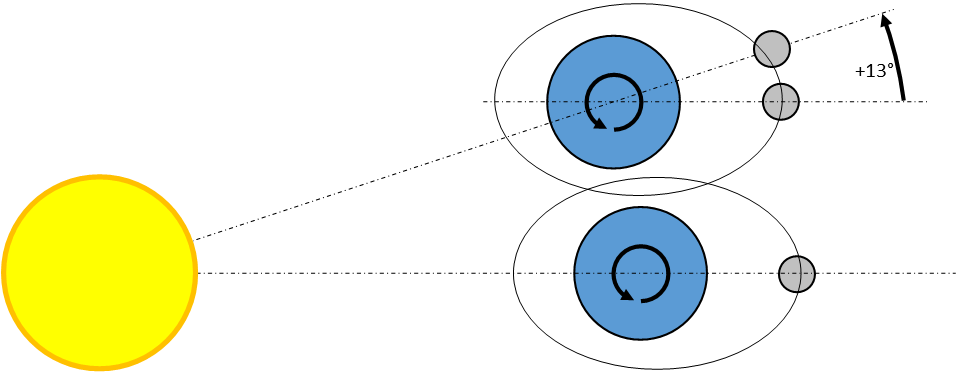 Ebbe und Flut einfach erklärt - Wie funktionieren Gezeiten? - thomasJermann.ch