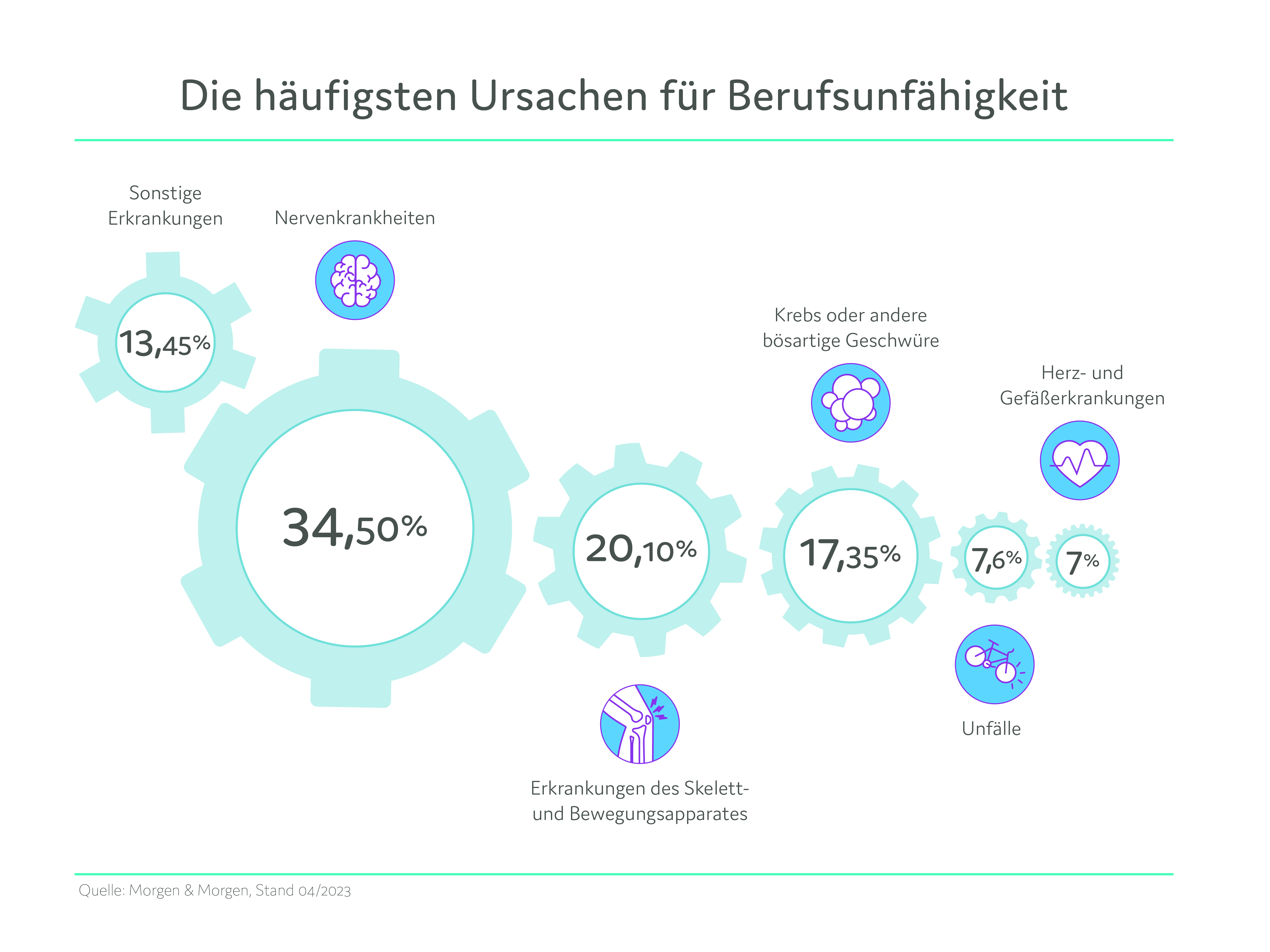 Benefits für Mitarbeiter: 4 finanzielle Benefits Benefits für Mitarbeiter: 4 finanzielle Benefits