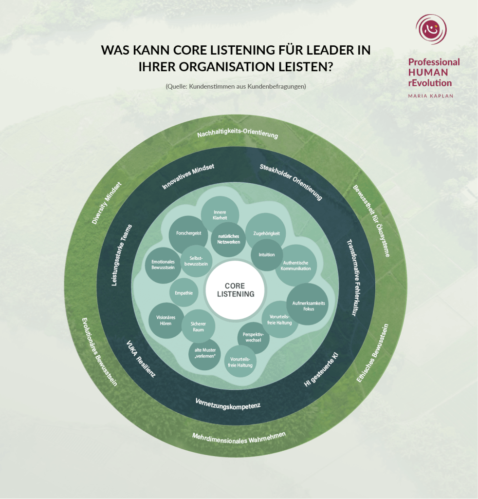 Maria Kaplan - über mich