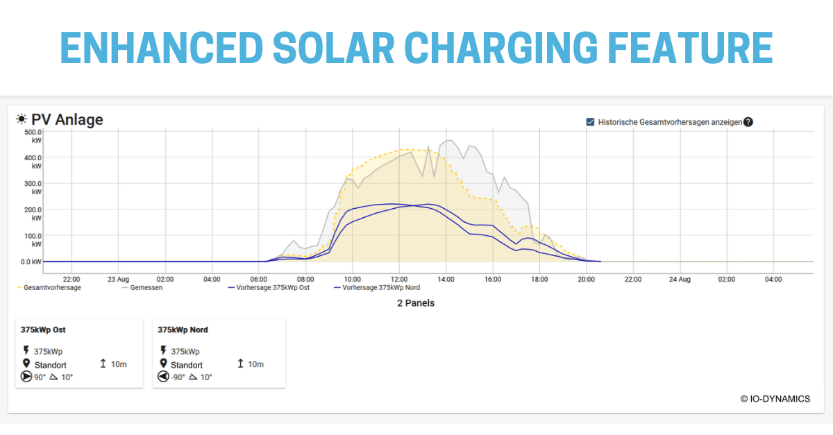 Solar power in focus: Our enhanced solar charging feature