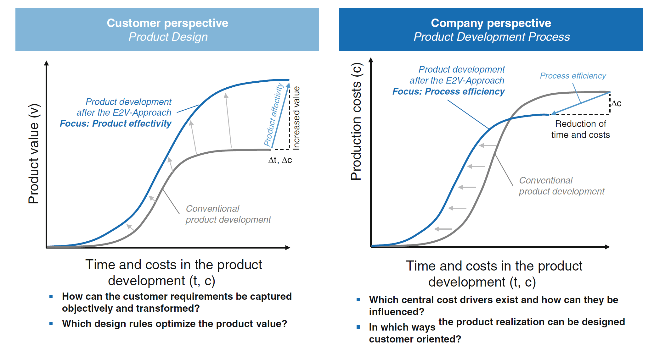 End-User Centric Product Development: How it works and the benefits