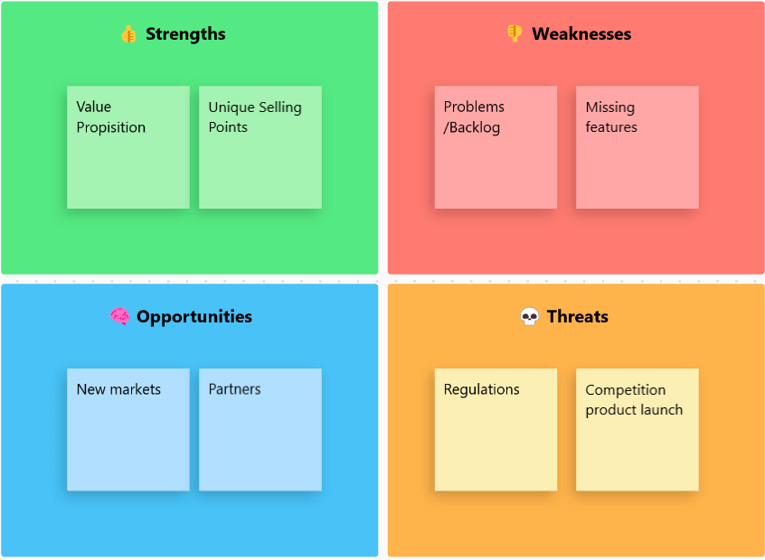 SWOT Analysis: Make Your Competition Sweat