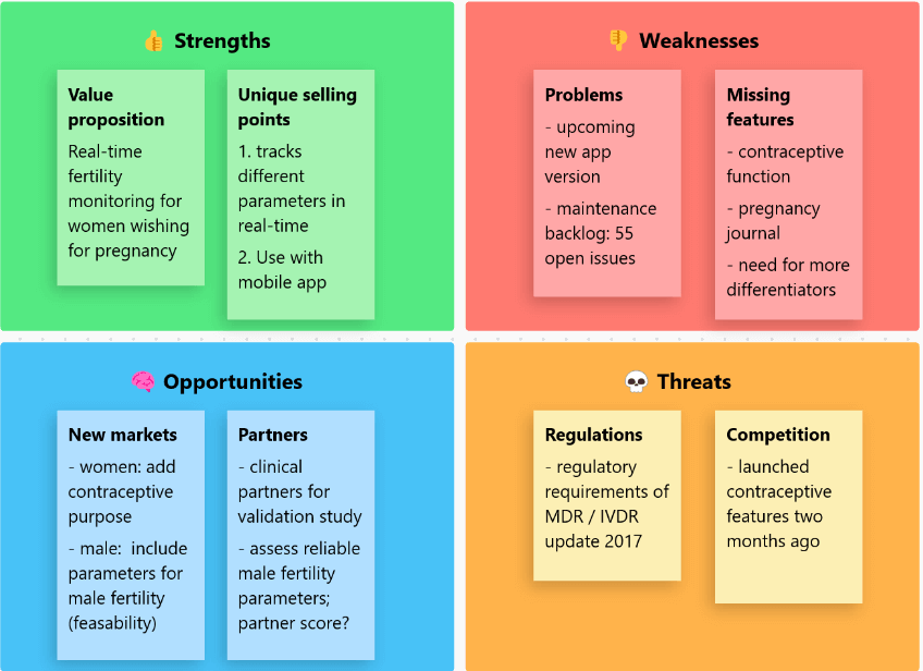 SWOT Analysis: Make Your Competition Sweat
