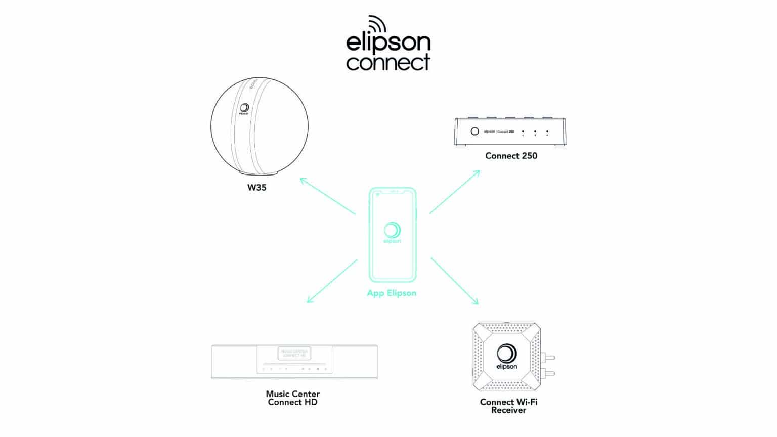 Elipson Connect 250