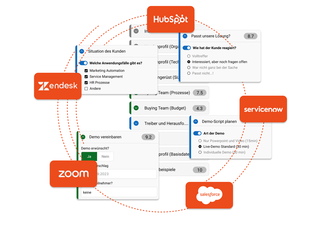 Linkando Playbooks | Integrationen